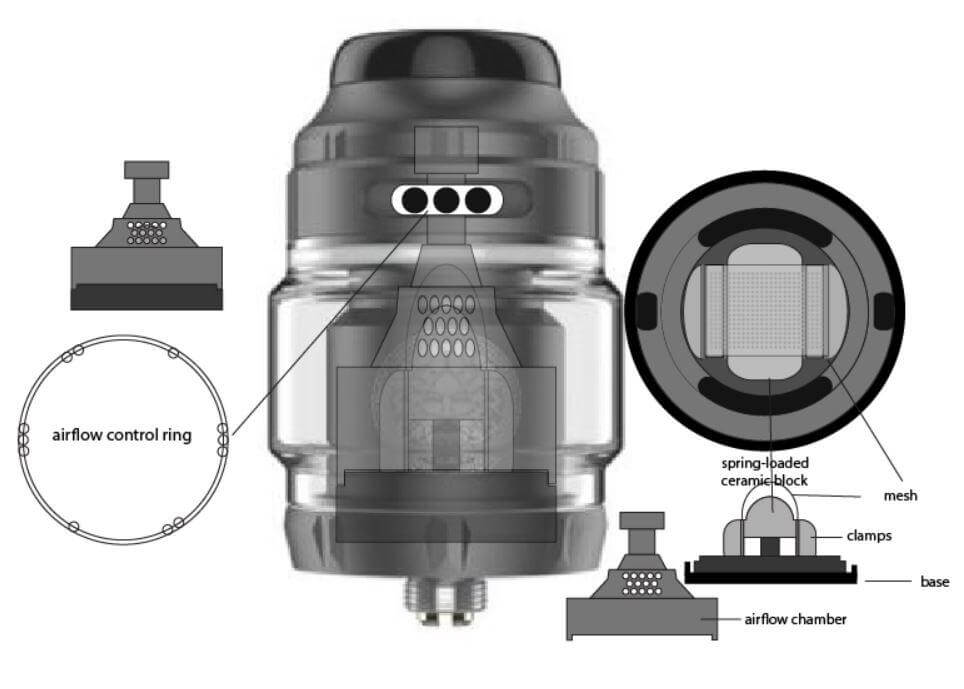 Geekvape Zeus X Mesh RTA (ZX II RTA) - купить Баки в Киеве и Украине, Geekvape Zeus X Mesh RTA ...