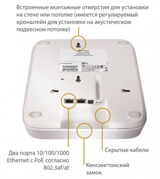 Ruckus ZoneFlex R700 купить в интернет-магазине Best Wi-Fi